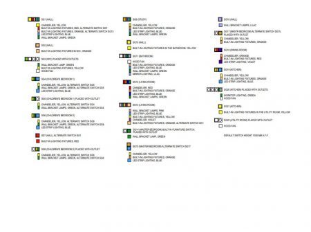 Revit Families: 4 Key Elements of CAD Projects | ArchiCGI Drawings