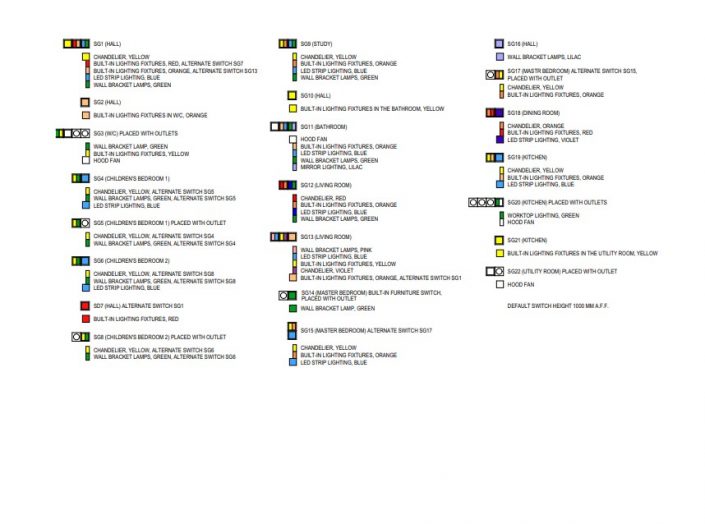 Revit Families: 4 Key Elements of CAD Projects | ArchiCGI Drawings