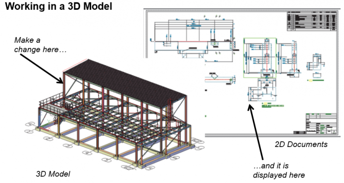 CAD Digitizing: 4 Key Types for Drafting Projects | ArchiCGI Drawings